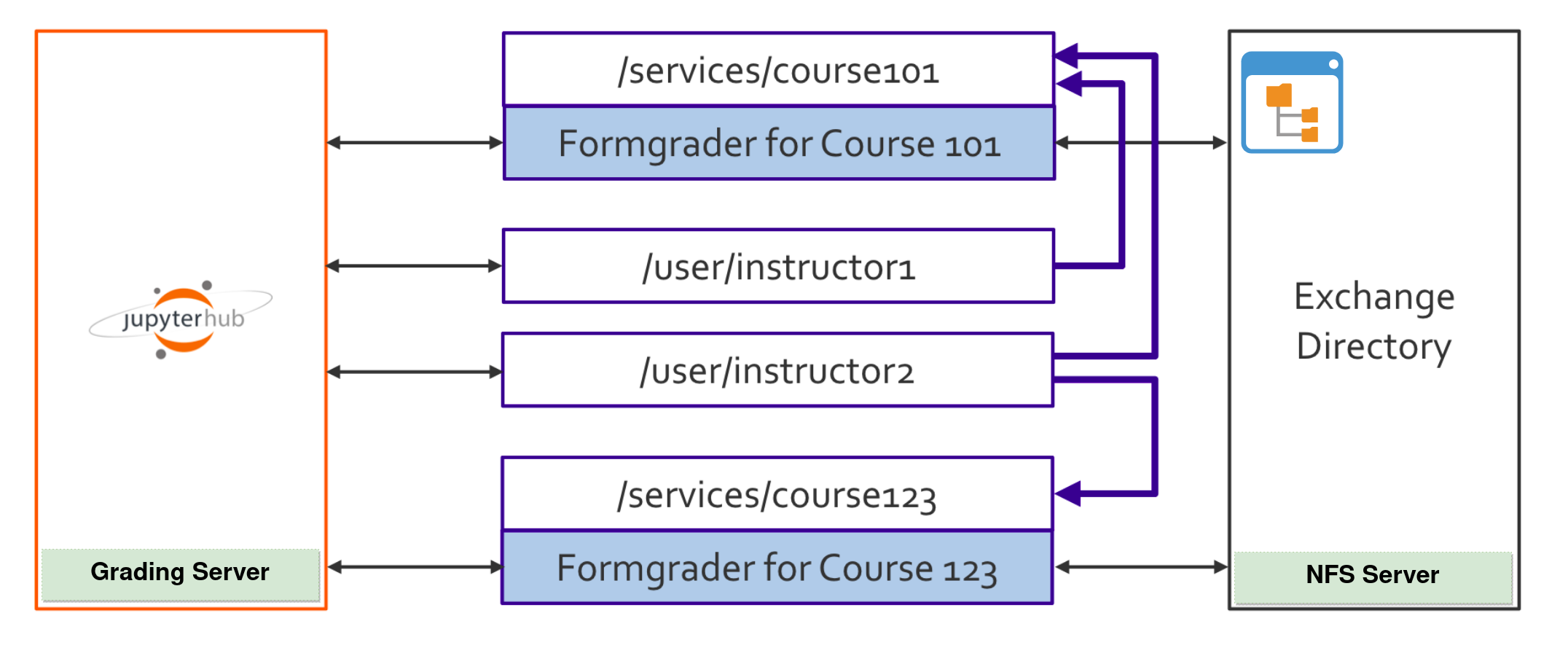 E2X JupyterHub — E2X H-BRS